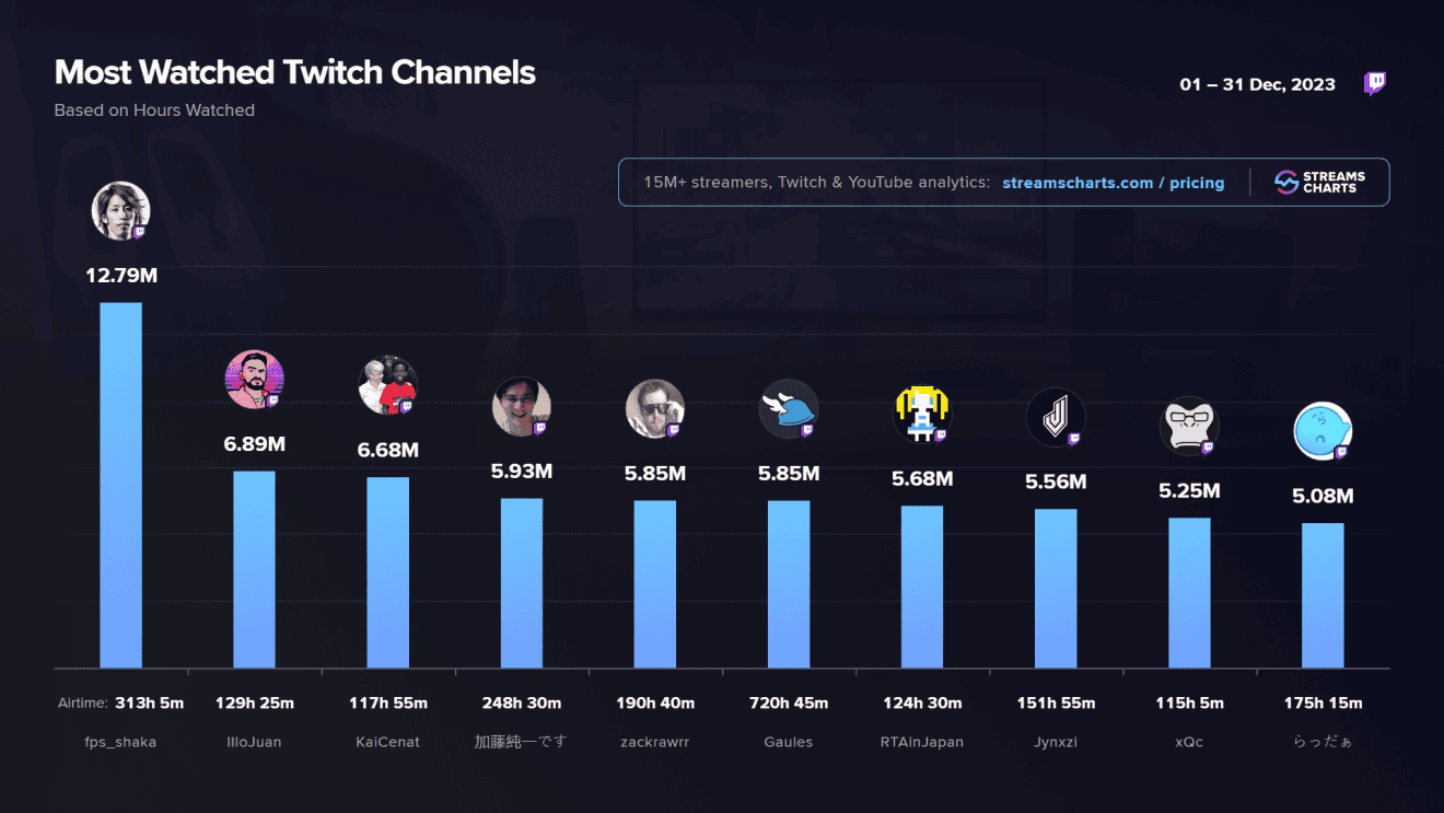 Top Gta Twitch Streamers34576730